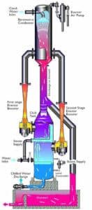 Products - Croll Reynolds