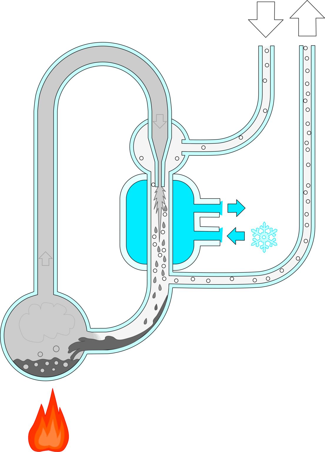 Vacuum Chillers - Croll Reynolds