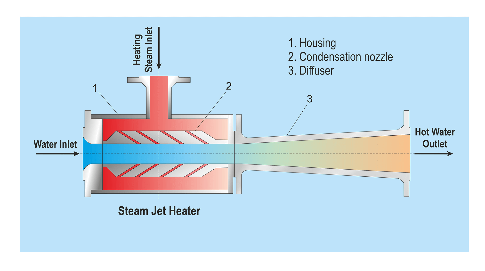 Jet Heater - Efficient Heating Solutions | Croll Reynolds
