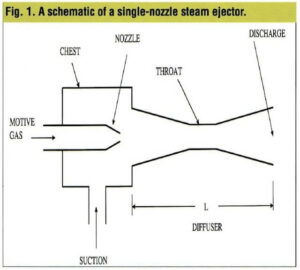 Steam Ejector Fundamentals - Croll Reynolds