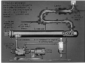A Hybrid Vacuum System Protects Heat Sensitive Products - Croll Reynolds